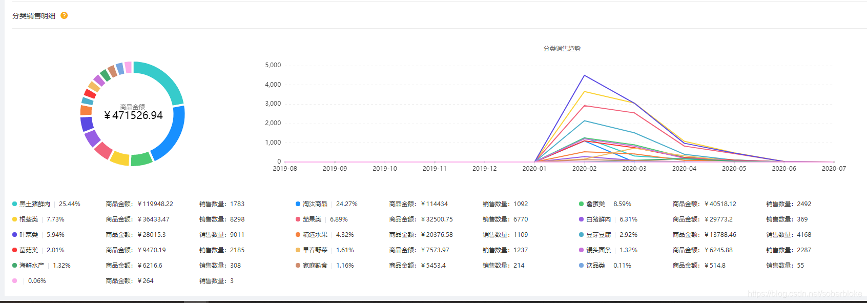 Vue中使用echarts自定义图例格式vue2 Echarts创建属于自己的图例 Csdn博客