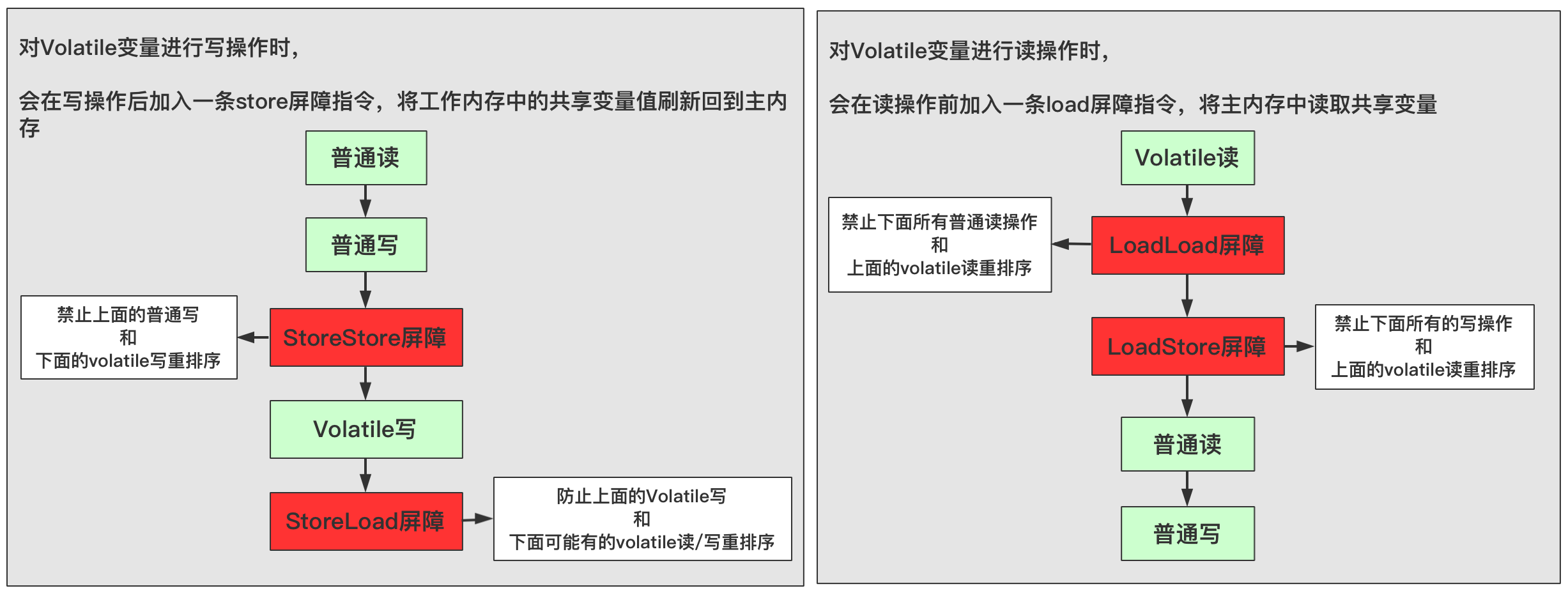 请谈谈你对volatile的理解？--最近小李子与面试官的一场“硬核较量”_整型变量用volatile-CSDN博客