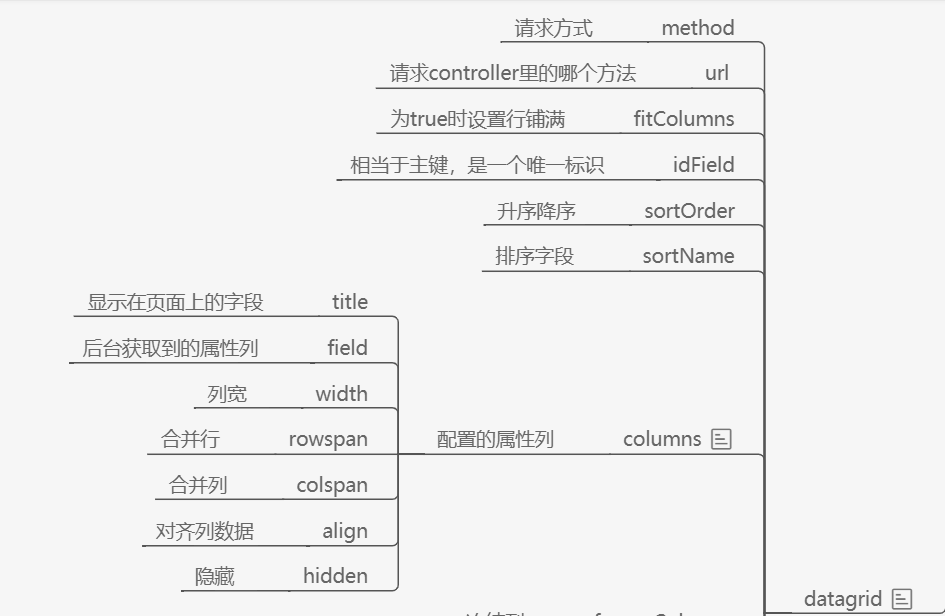 easyUI那些事_easyui-my97-CSDN博客