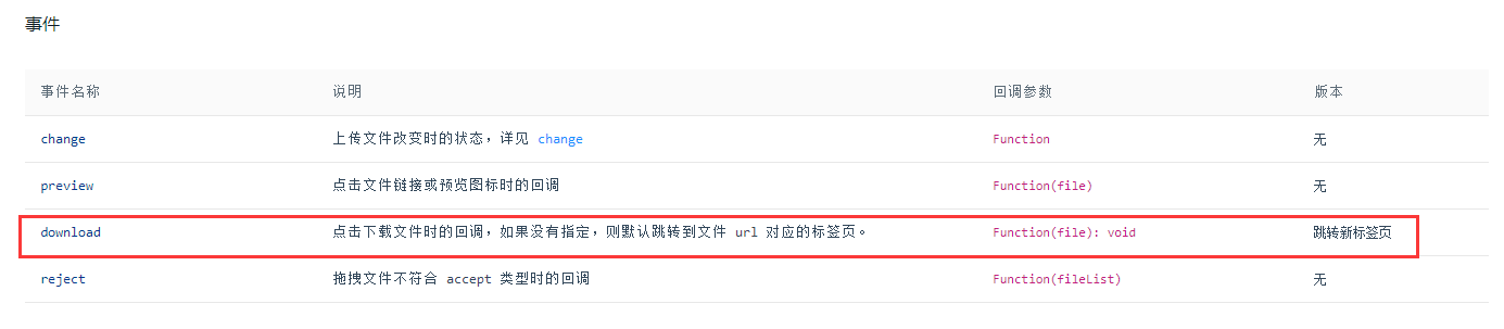 Ant Design Vue 中 Upload 组件 下载download和删除remove 的使用_ant-design-upload 怎么能去掉下载的功能-CSDN博客