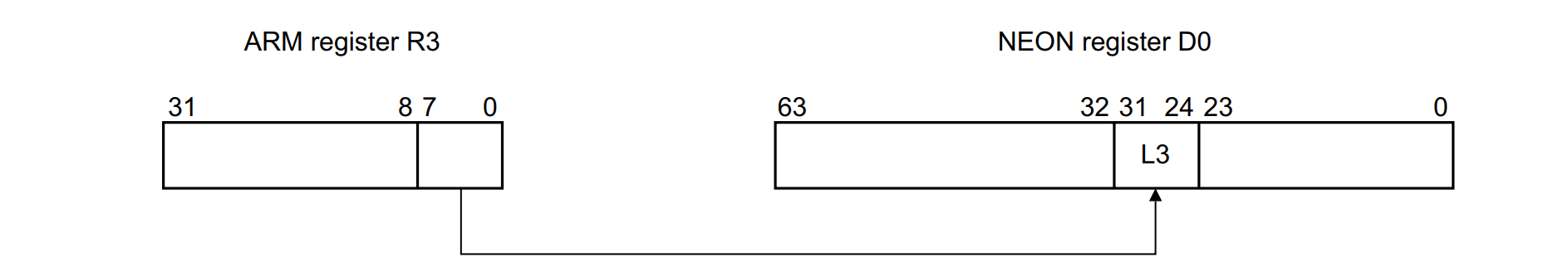 NEON码农指导 Chapter 1 : Introduction_neon 程序员指南-CSDN博客