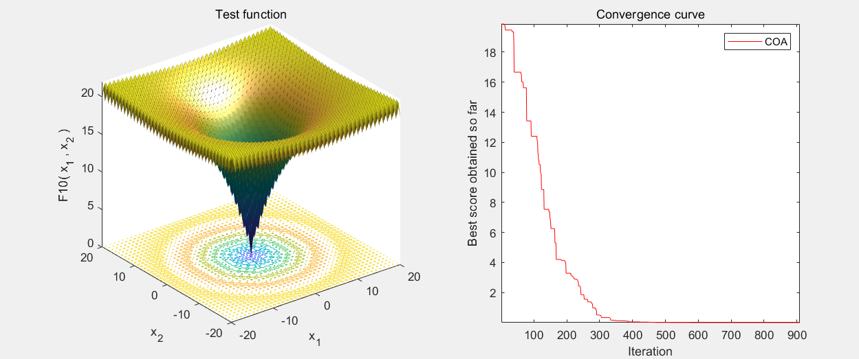 智能优化算法：郊狼优化算法-附代码_coyote optimization algorithm-CSDN博客