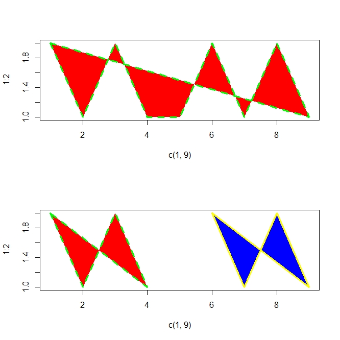 R语言基础图形元素——多边形_r语言polygon-CSDN博客