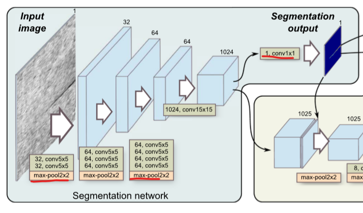 Segmentation-baseddeep-learningapproachforsurface-defect detection_segmentation-based deep ...