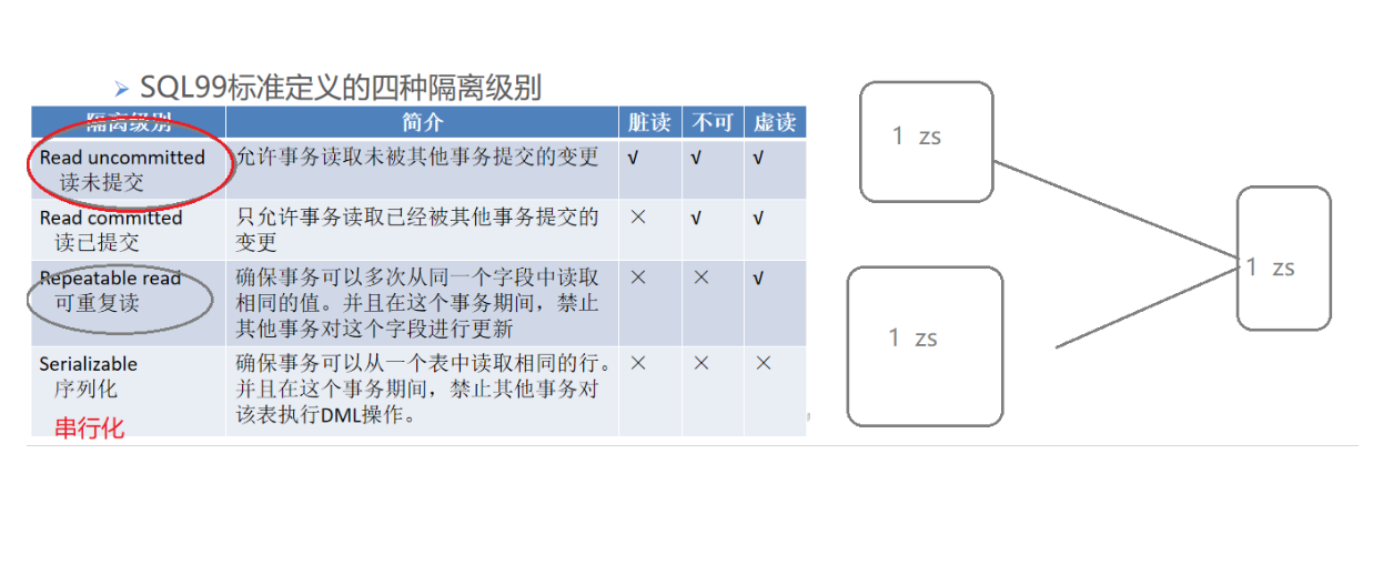 Oracle中的事务oracle事务 Csdn博客 
