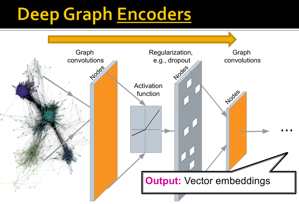 cs224w 图神经网络 学习笔记（十）Deep Generative Models for Graphs-CSDN博客