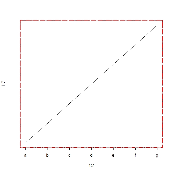 R语言基础图形元素——多边形_r语言polygon-CSDN博客