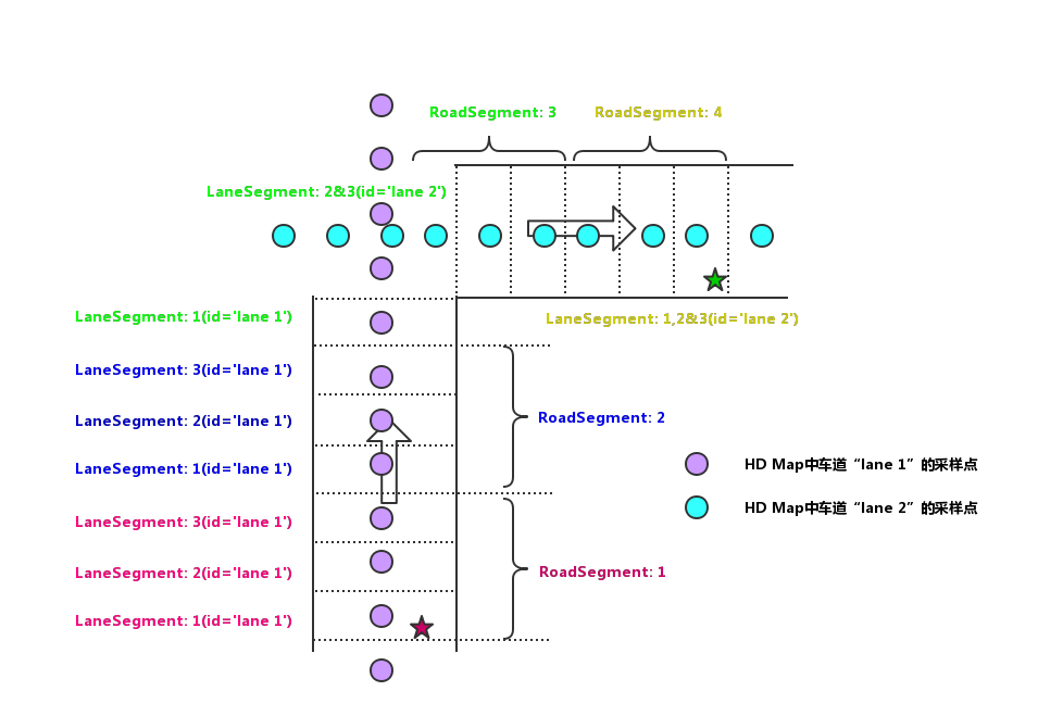 pnc_map模块（规划与控制地图）_pnc——map-CSDN博客