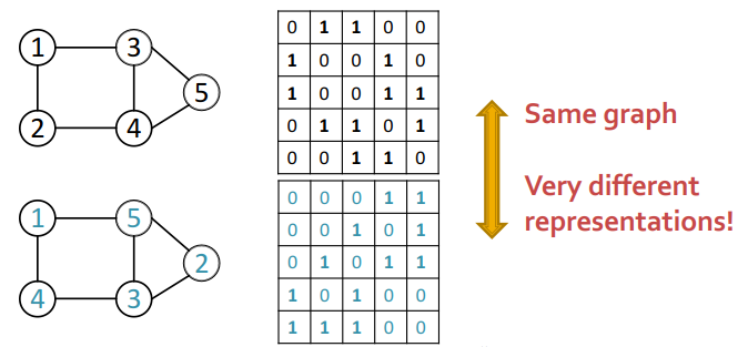 cs224w 图神经网络 学习笔记（十）Deep Generative Models for Graphs-CSDN博客