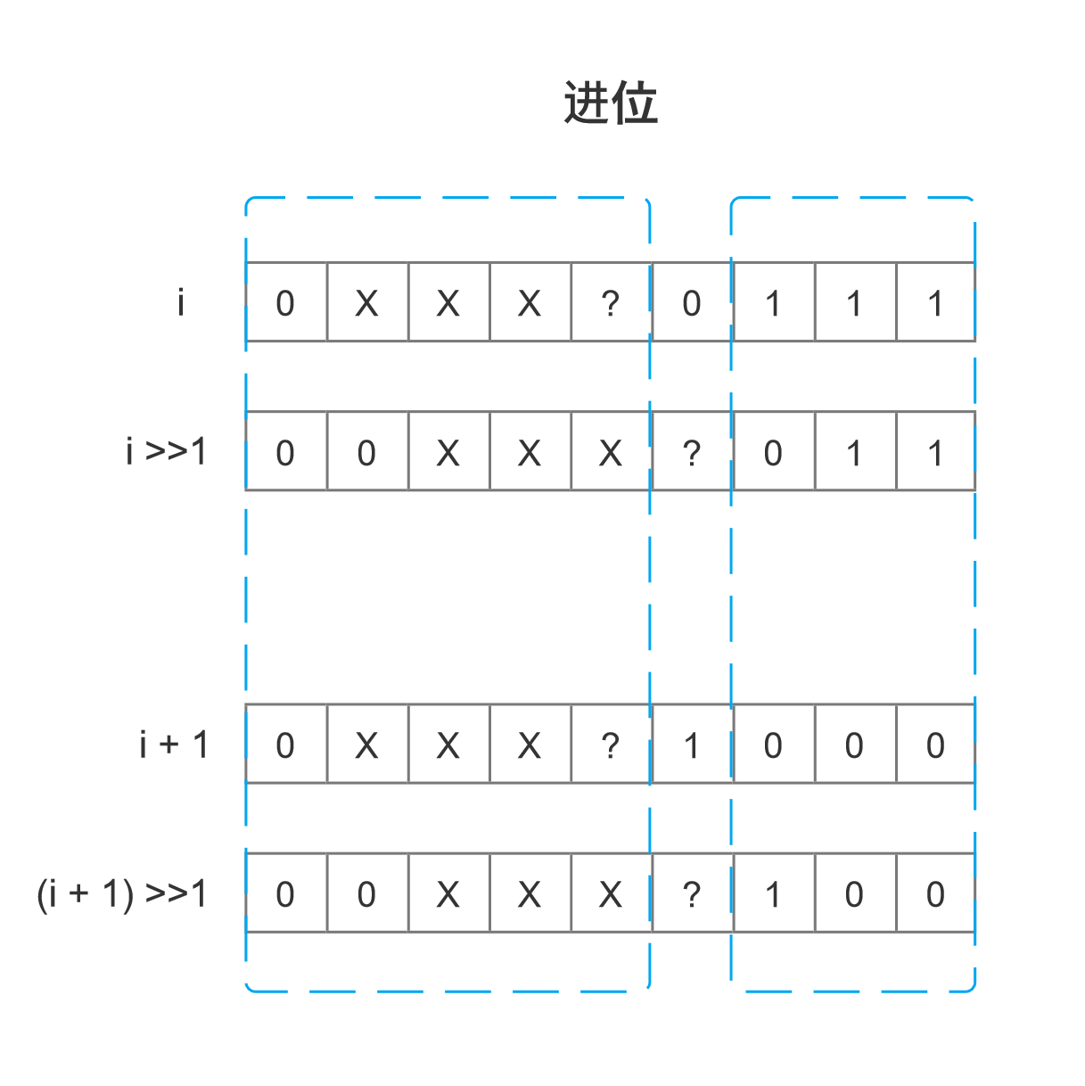 89. Gray Code（格雷编码）三种解法（C++ & 注释）_graycoding类-CSDN博客