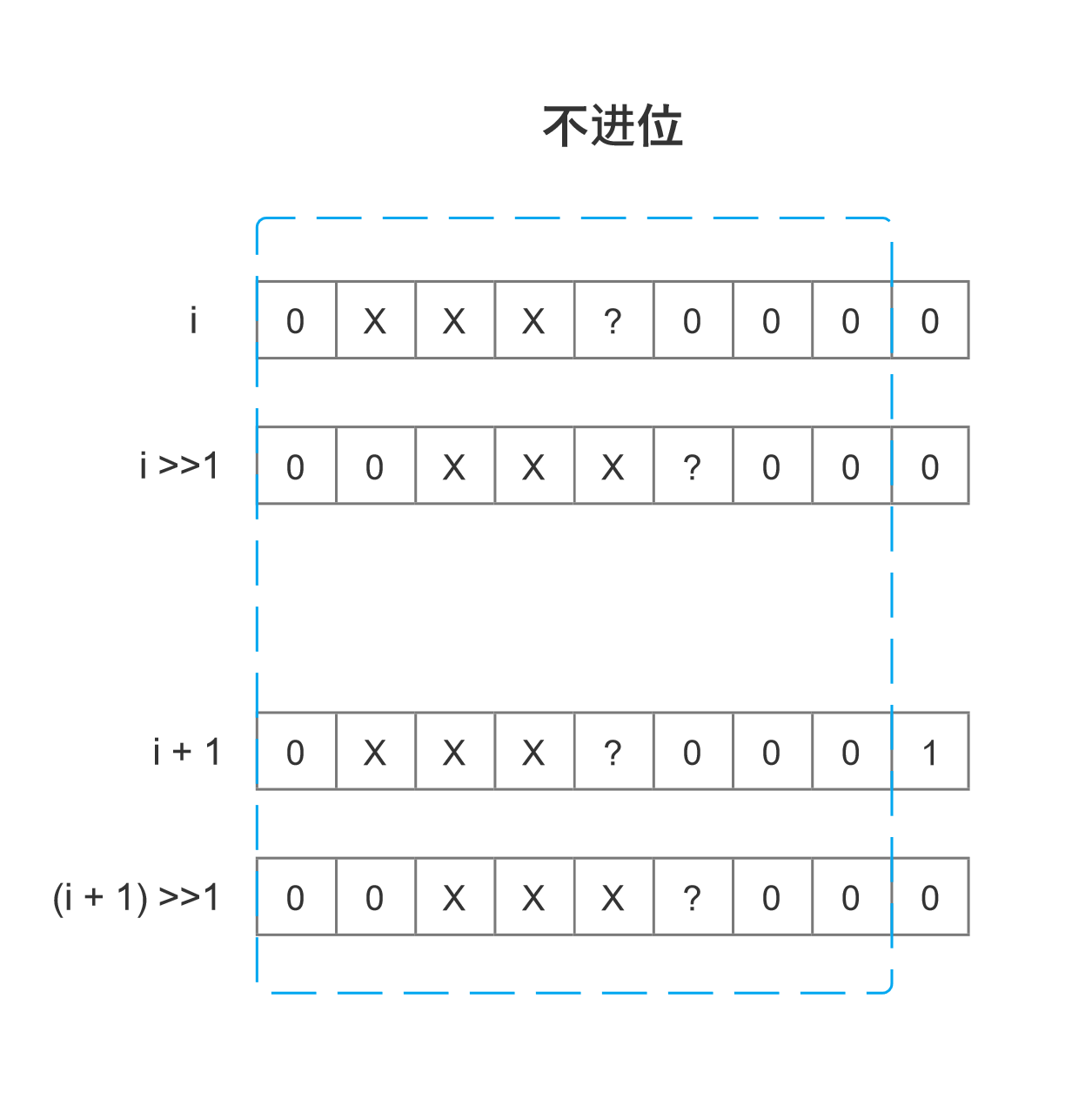 89. Gray Code（格雷编码）三种解法（C++ & 注释）_graycoding类-CSDN博客