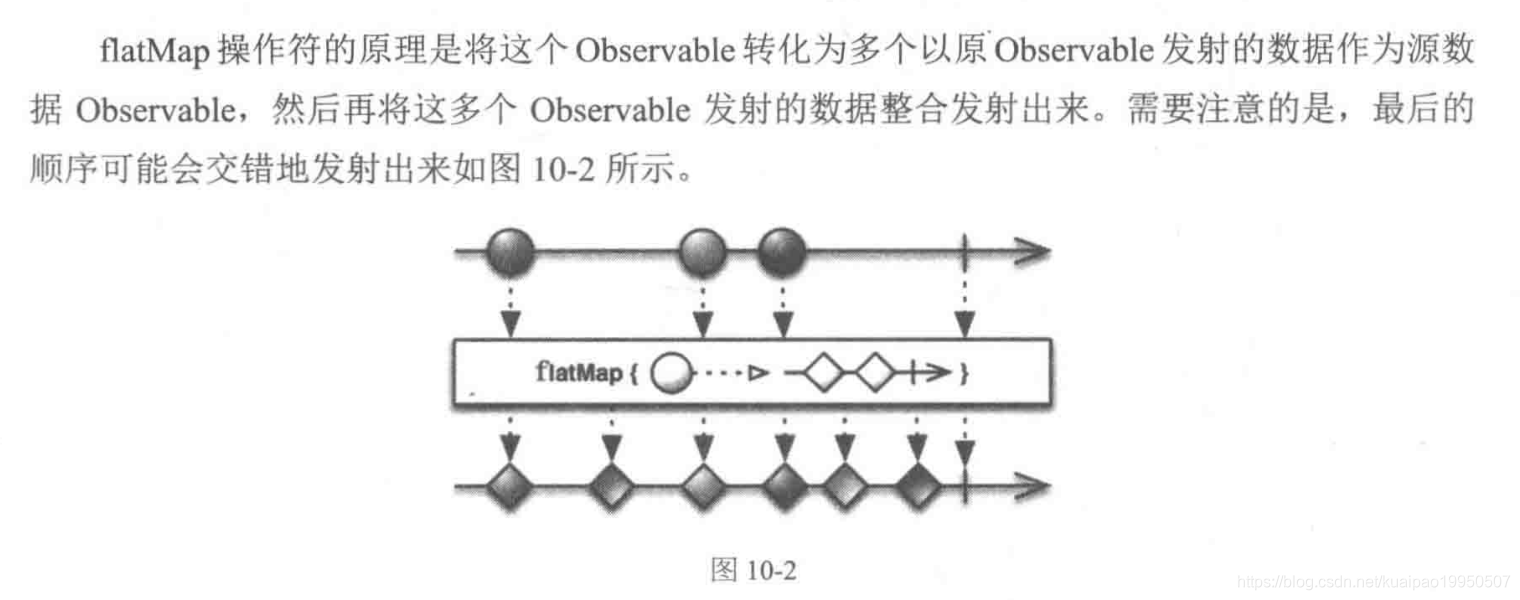 Rxjava 实践例子04 并行编程并行调用flatmap线程安全和同步机制 Csdn博客
