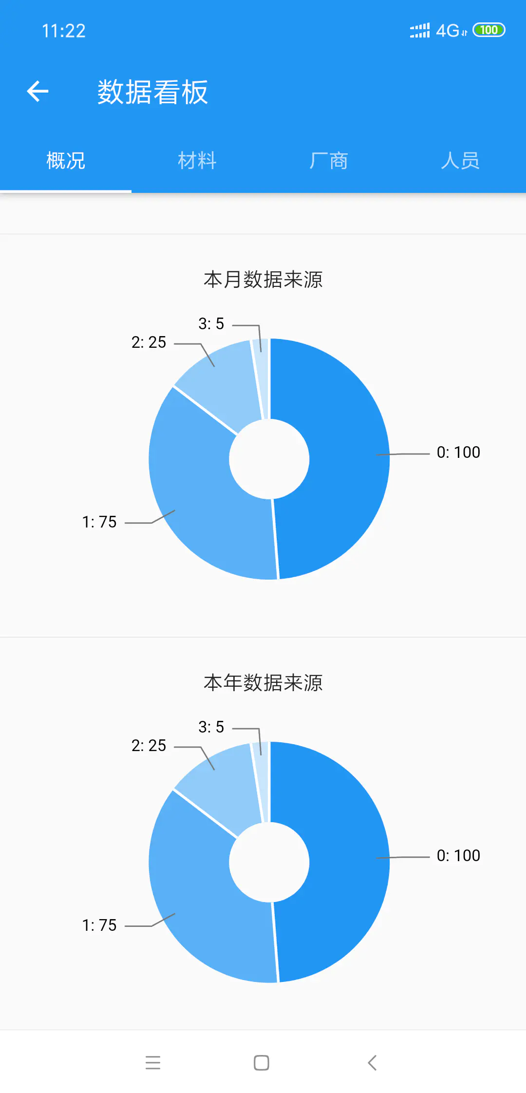 flutter中TabBar和TabBarView保持状态方法_flutter tabbarview切换保存滚动条位置-CSDN博客