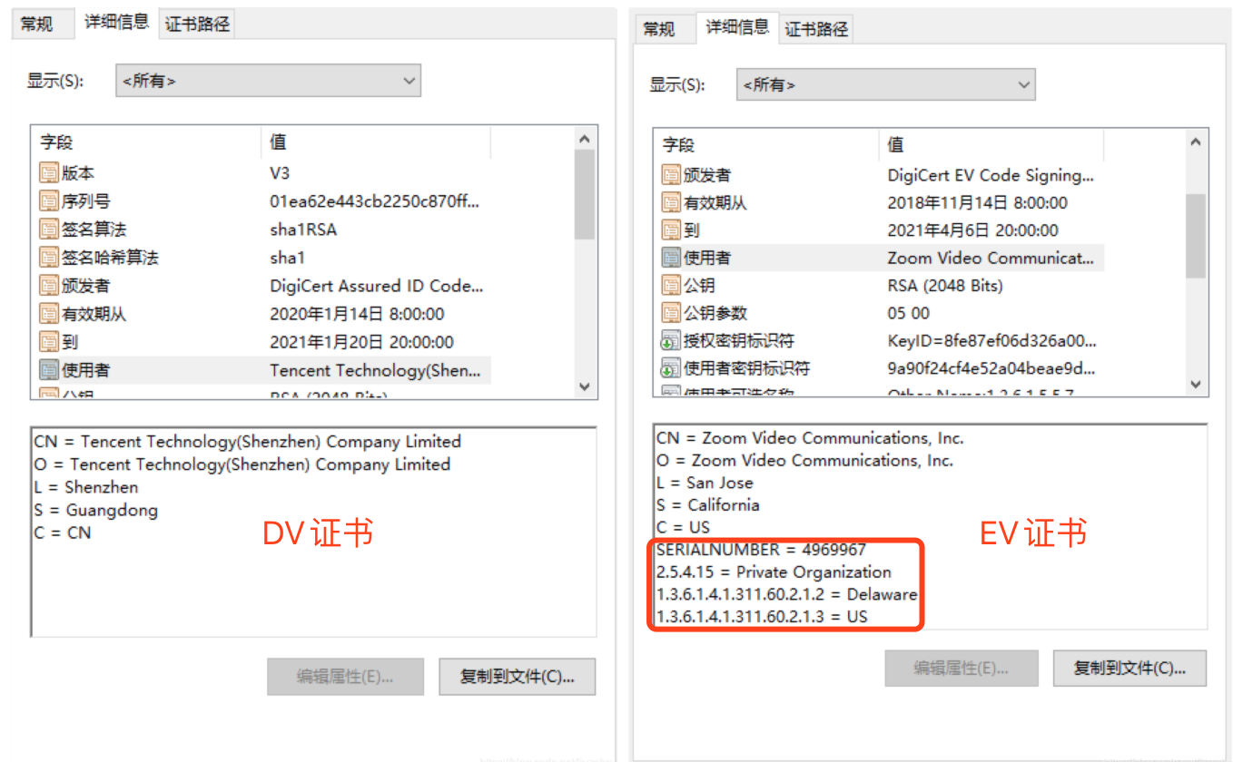 看了这篇文章，终于知道怎么区分DV、OV、EV证书了_dv正式版和dv测试版区别-CSDN博客