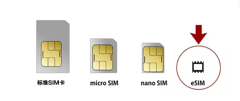 无论从成本,适用性还是从安全性角度考虑，贴片eSIM更加适用于物联网行业应用_esim卡安全性体现-CSDN博客