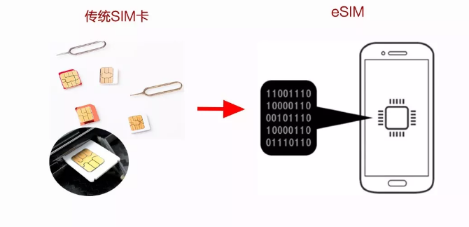 无论从成本,适用性还是从安全性角度考虑，贴片eSIM更加适用于物联网行业应用_eSIM物联工厂的博客-CSDN博客
