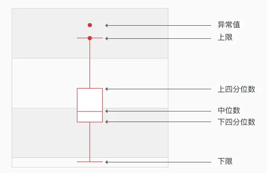 Python异常数据处理——箱型图分析python箱型图进行数据异常分析 Csdn博客