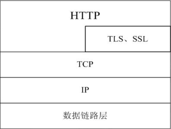 HTTP协议，http1.0，1.1，2.0区别，http和https的区别、cookie和session_不需要返回响应体-CSDN博客
