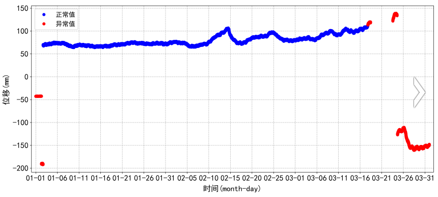 Python异常数据处理——箱型图分析python箱型图进行数据异常分析 Csdn博客
