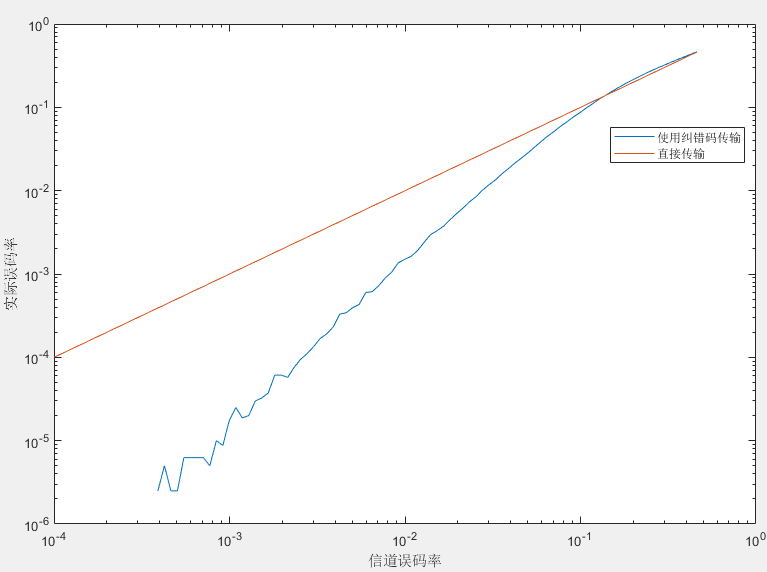 【通信系统仿真系列】基于matlab的汉明码hamming Code纠错传输以及交织编码interleaved Coding仿真matlab 汉明码编码解码 Csdn博客