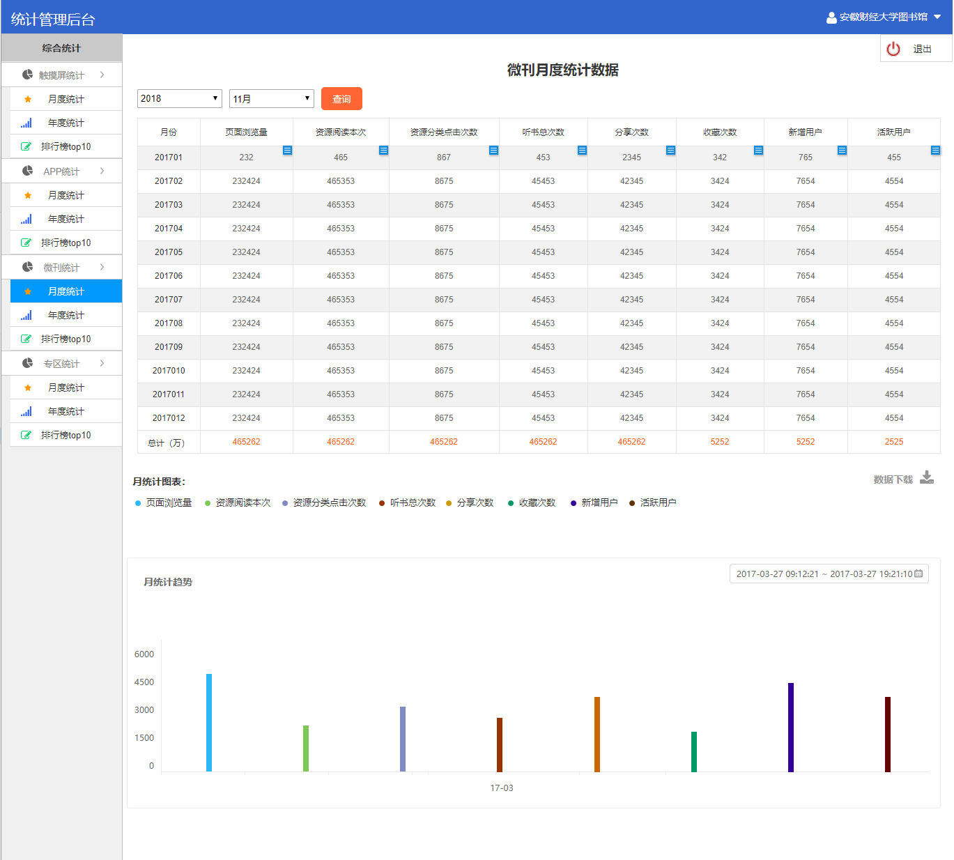 web端业务数据管理平台+Axure运营数据管理平台+月度数据统计分析+年度排行榜数据统计页面分析+运营大数据统计管理后台+用户信息管理 ...