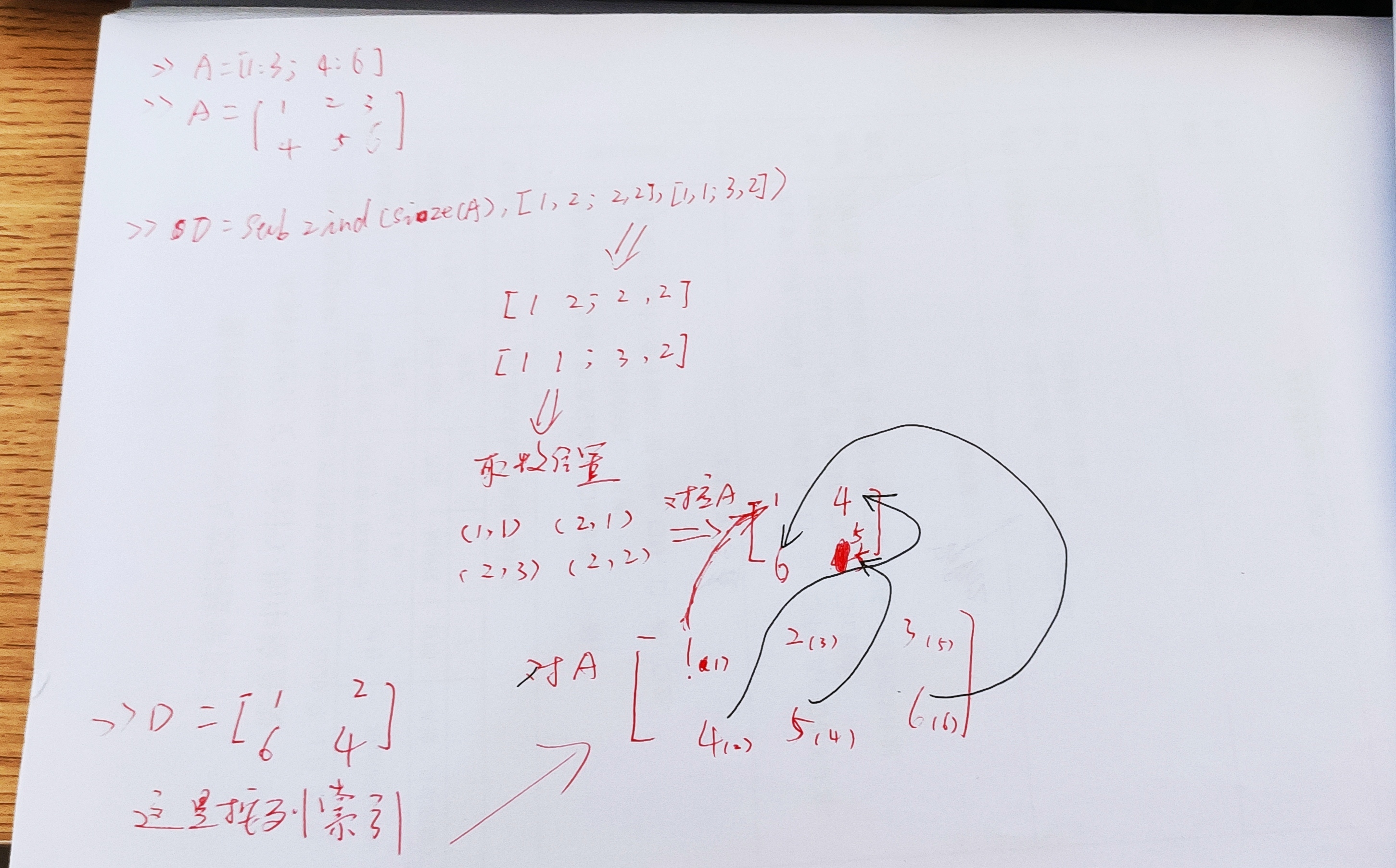 Matlab中sub2ind函数原理及用法sub2ind函数matlab Csdn博客 