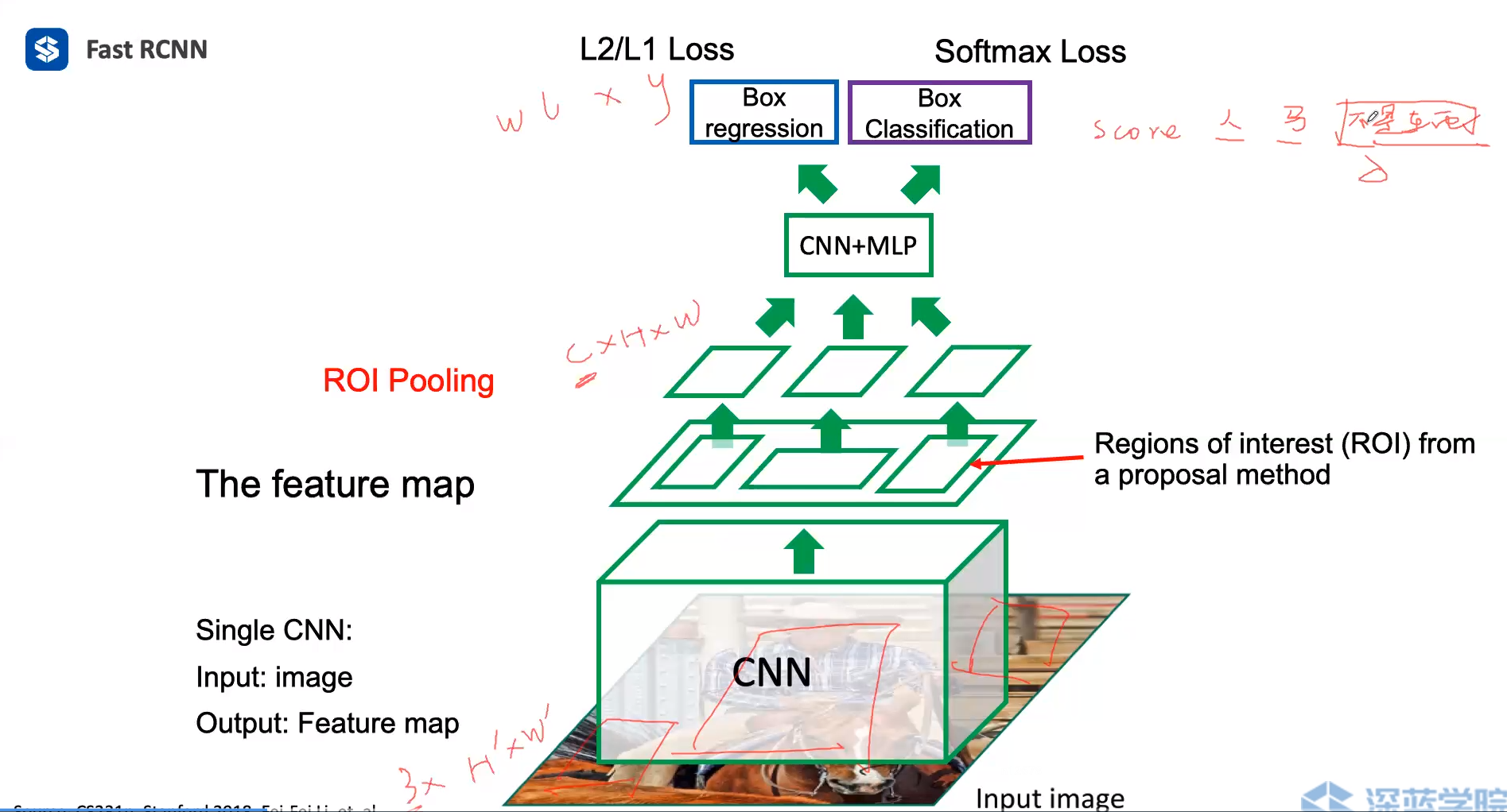 三维点云学习（6）2-3D Object Detection-image based object detection_三维点云roi是什么 ...