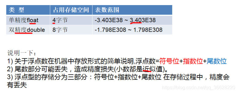 6 Java中的数据类型 整型、浮点型、字符型、布尔型java请输入字符串123、12323、false并分别将其转换为整型、浮点