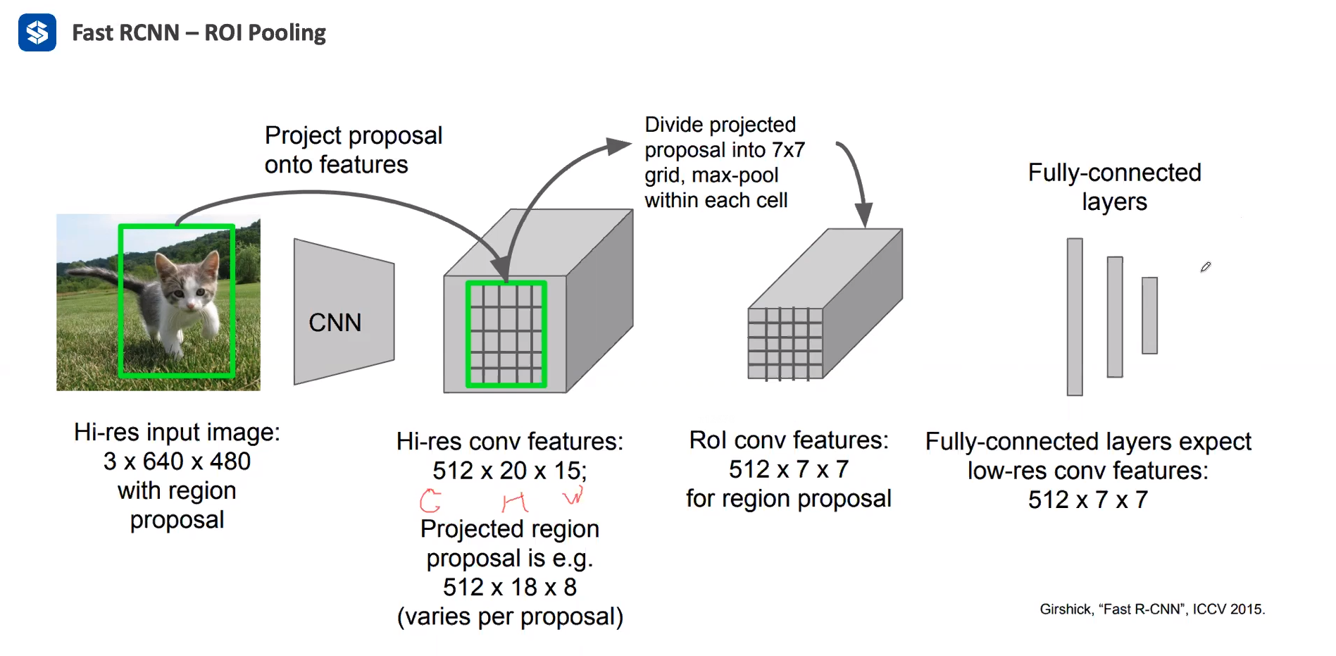 三维点云学习（6）2-3D Object Detection-image based object detection_三维点云roi是什么 ...