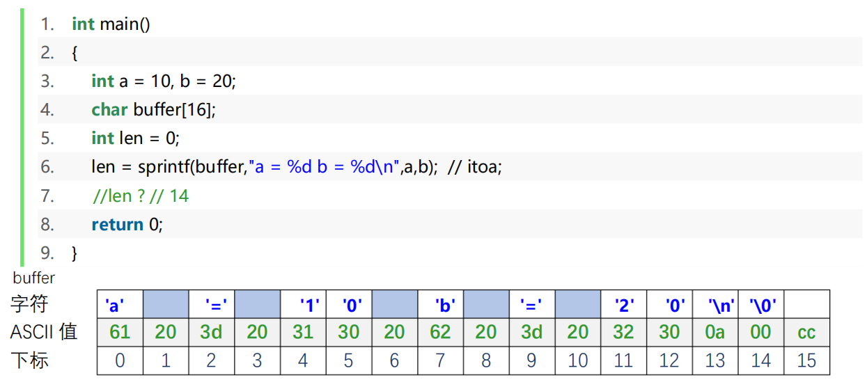 c语言（文件）_file在c语言中什么意思-CSDN博客