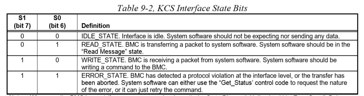 C语言实现BMC KCS接口代码-CSDN博客