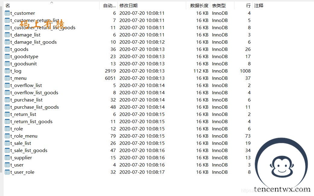 基于springbooteasyui的仓库管理系统easyui Springboot Csdn博客