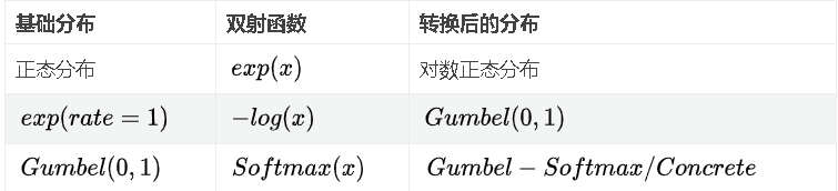 Normalizing Flows Tutorial（标准化流教程）第一部分_normalize flows应用-CSDN博客