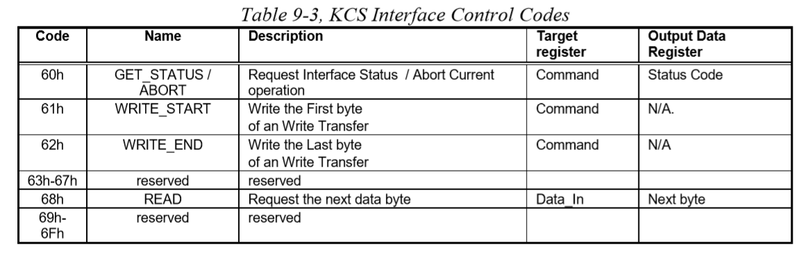 C语言实现BMC KCS接口代码-CSDN博客