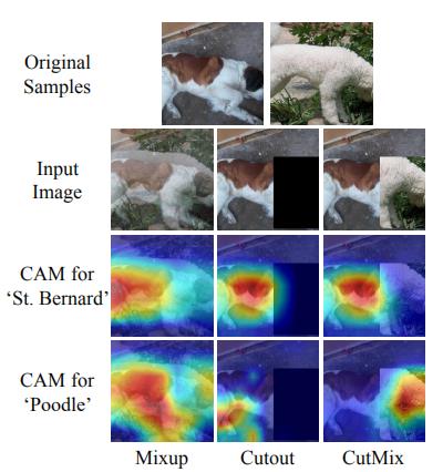 论文阅读九：yolov4的各种数据增广技术random erasing、cutout、mixup、cutmix、mosaic等_cutout论文-CSDN博客
