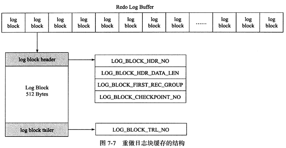 mysql:重做日志文件(redo log file)-CSDN博客