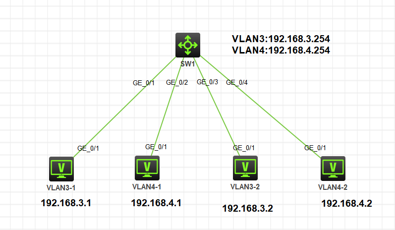 H3C VLAN间通过ACL进行隔离_h3c 交换机acl隔离vlan-CSDN博客