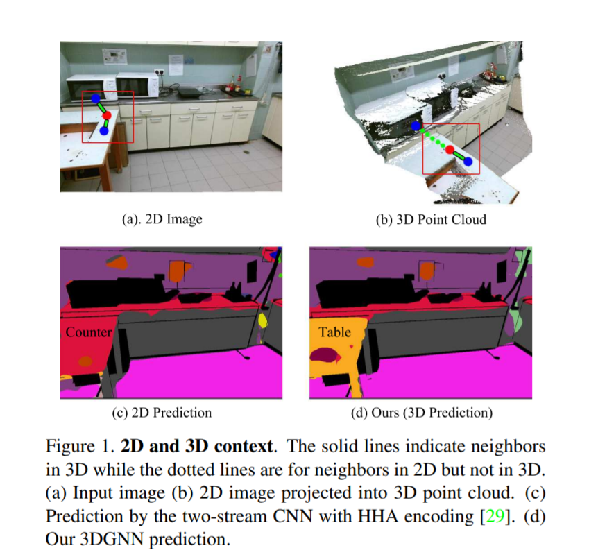 【论文笔记（2）】3D Graph Neural Networks for RGBD Semantic Segmentation_国家二级退堂鼓表演家的博客-CSDN博客