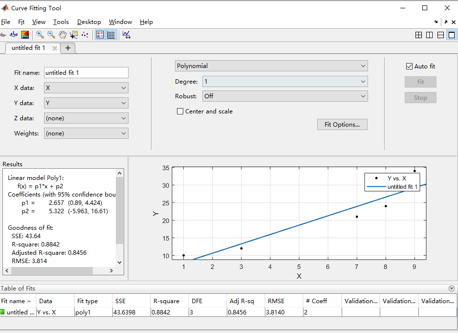 回归拟合中的基本概念和公式汇编（SSE, MSE, RMSE, RMS, STD, 方差, SSR, SST, R-square, Adjusted_R-squ, 相关度）_me rmse ...