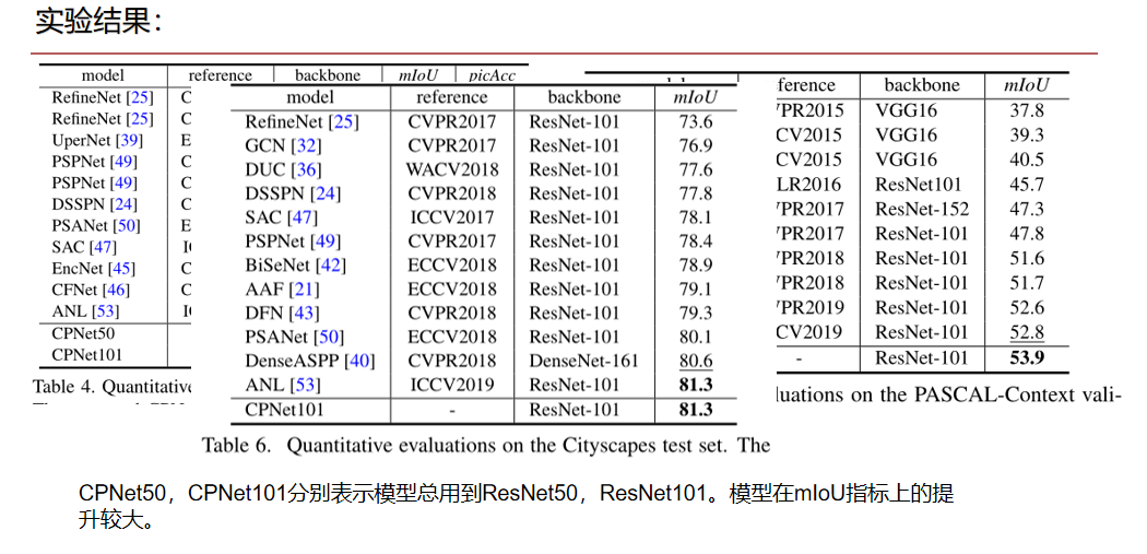 《Context Prior for Scene Segmentation》的理解_context prior for scene segmentation翻译-CSDN博客