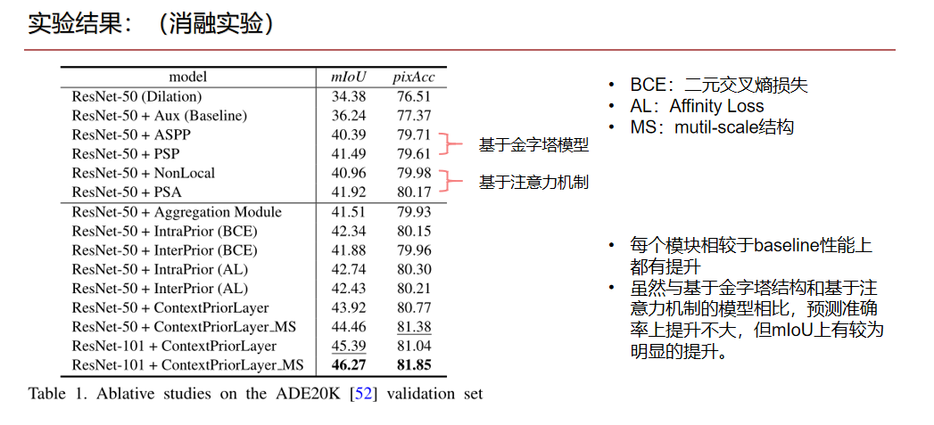 《Context Prior for Scene Segmentation》的理解_context prior for scene segmentation翻译-CSDN博客