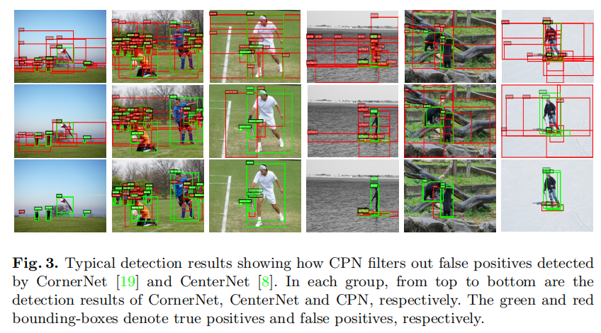 ECCV2020 | 论文阅读——CPNDet:Corner Proposal Network for Anchor-free, Two-stage Object Detection_cpn ...