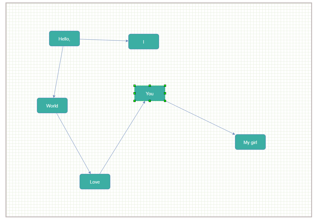 Mxgraph 使用教程（7）：给mxgraph图添加默认布局_mxgraph教程-CSDN博客