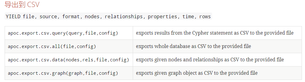 Neo4j-apoc操作总结_neo4j撤销上一步-CSDN博客