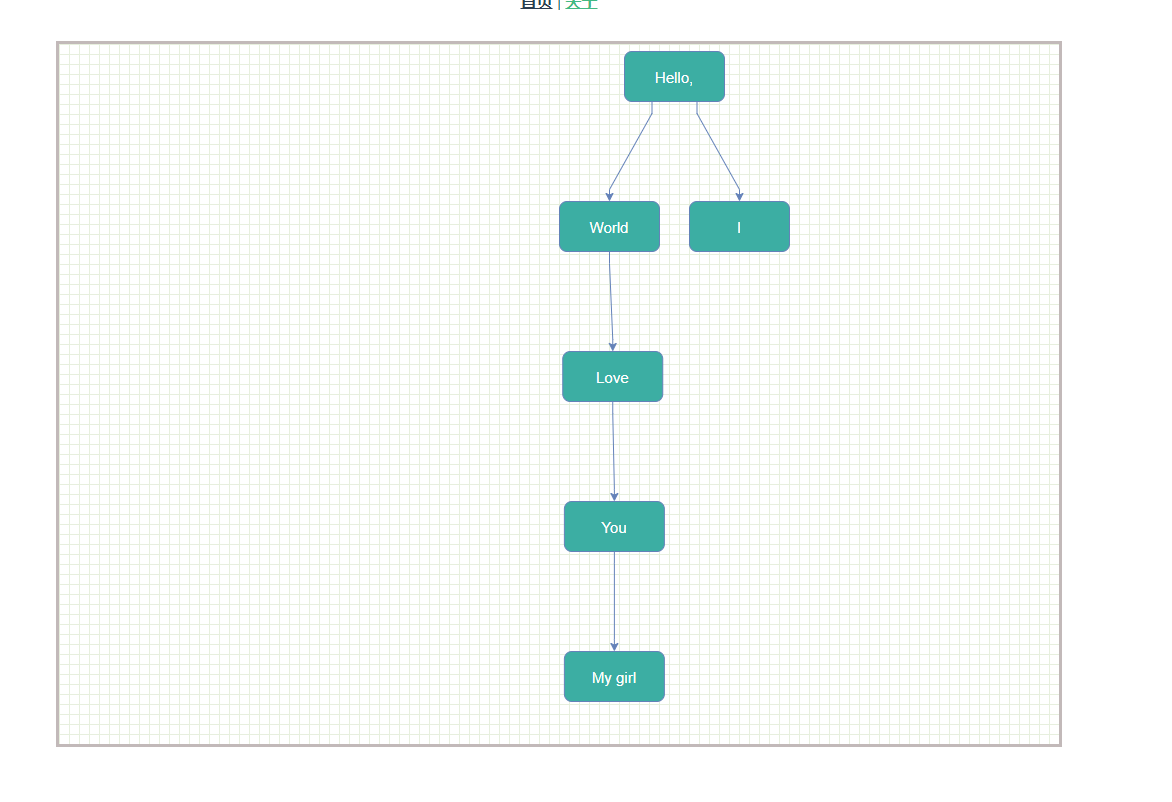 Mxgraph 使用教程（7）：给mxgraph图添加默认布局_mxgraph教程-CSDN博客