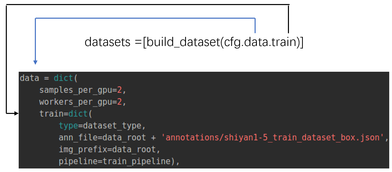 商汤开源目标检测工具箱mmdetection代码详解（三）----------mmdetection数据的输入、处理过程_mmdetection载入数据-CSDN博客