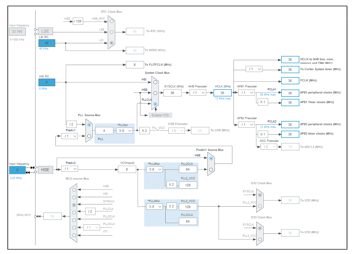 基于STM32F107裸机移植LWIP（STM32CUBE配置）_stm32f107 lwip-CSDN博客