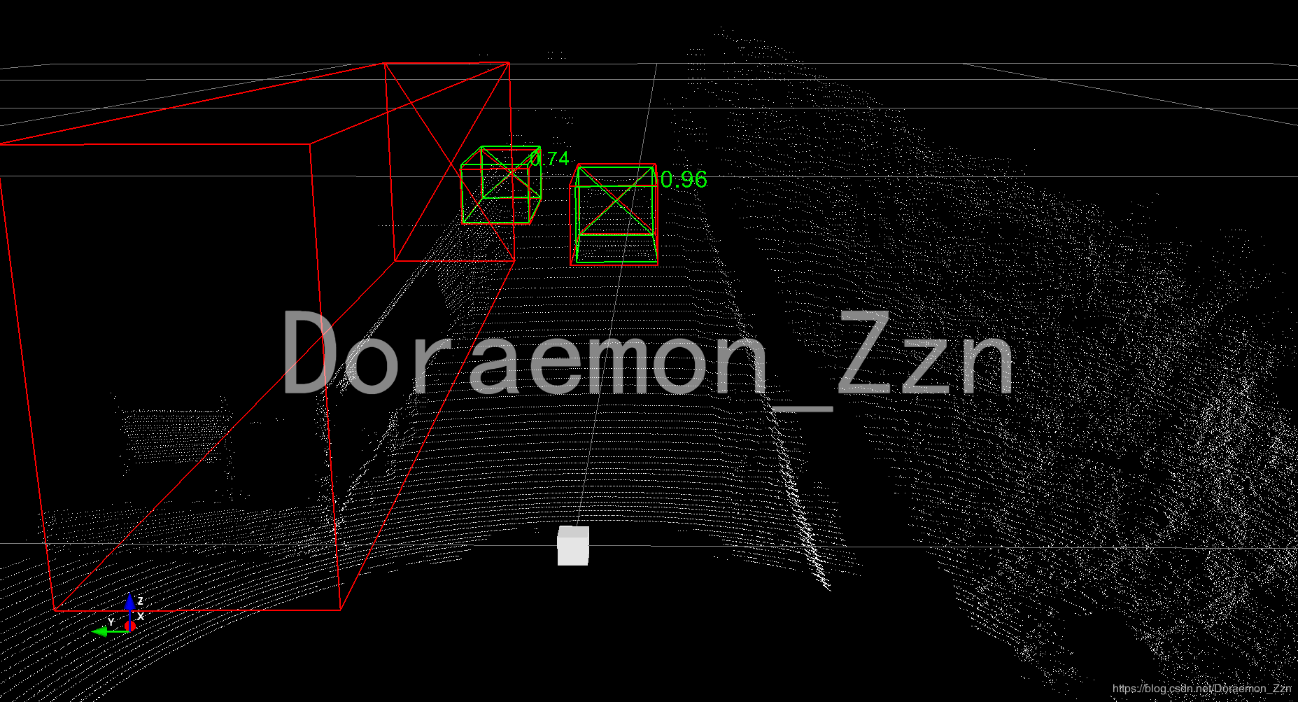 【KITTI数据集】PointPillars点云3D目标检测结果的可视化_kitti数据集如何可视化pointpillar结果图-CSDN博客