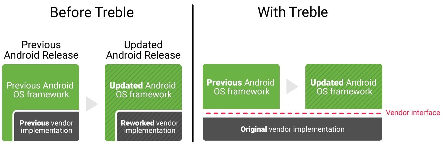 Hidl详解 Android100 Hwbinder通信原理二android Hwbinder Csdn博客 