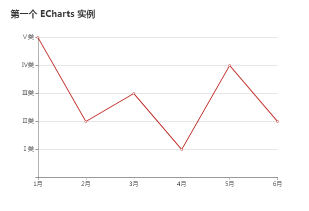 ECharts 使用yAxis.axisLabel.formatter自定义Y轴刻度标签--两种方法（字符串模板和函数模板）_echarts y轴刻度自定义-CSDN博客